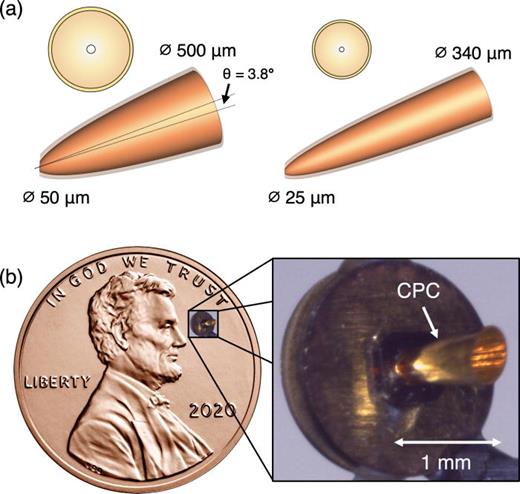Development of a bright MeV photon source with compound parabolic ...