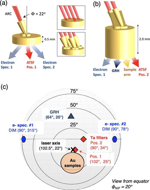 Development of a bright MeV photon source with compound parabolic ...