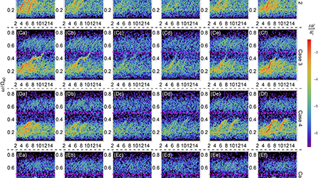 Banded chorus generation by an electron shell distribution in an ...