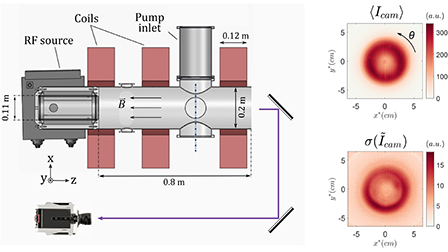 Volume 30 Issue 1 | Physics of Plasmas | AIP Publishing