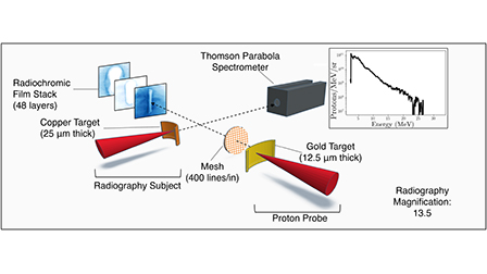 Investigation of boosted proton energies through proton radiography of ...