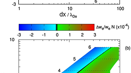 Direct implicit and explicit energy-conserving particle-in-cell methods for modeling of ...