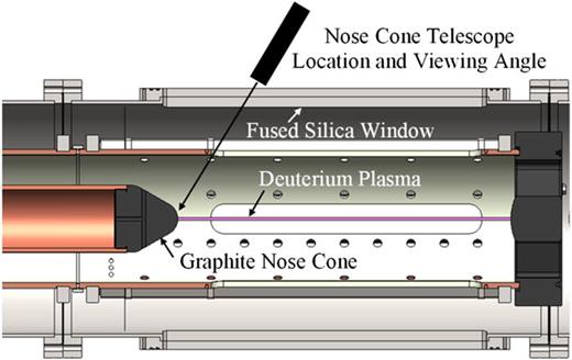 Electrode durability and sheared-flow-stabilized Z-pinch fusion energy ...
