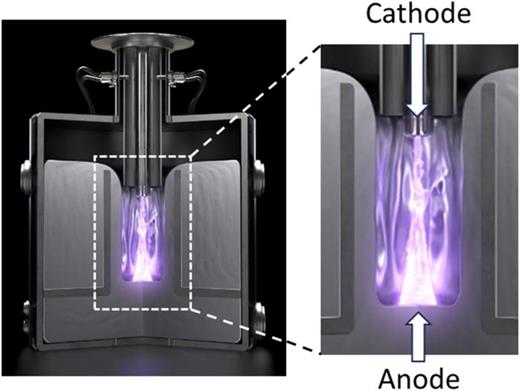 Electrode durability and sheared-flow-stabilized Z-pinch fusion energy ...