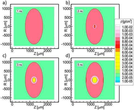Spatial and temporal evolution of laser plasma produced using a double ...