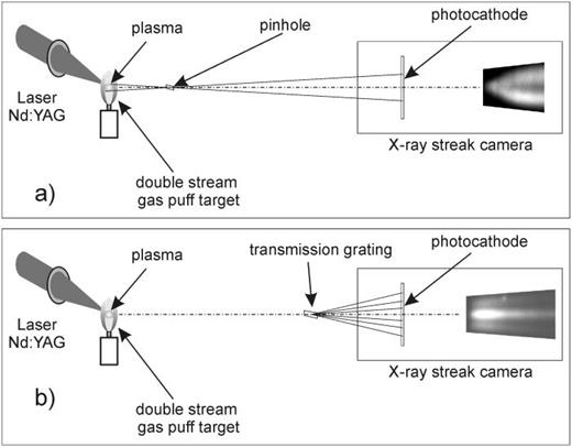 Spatial and temporal evolution of laser plasma produced using a double ...