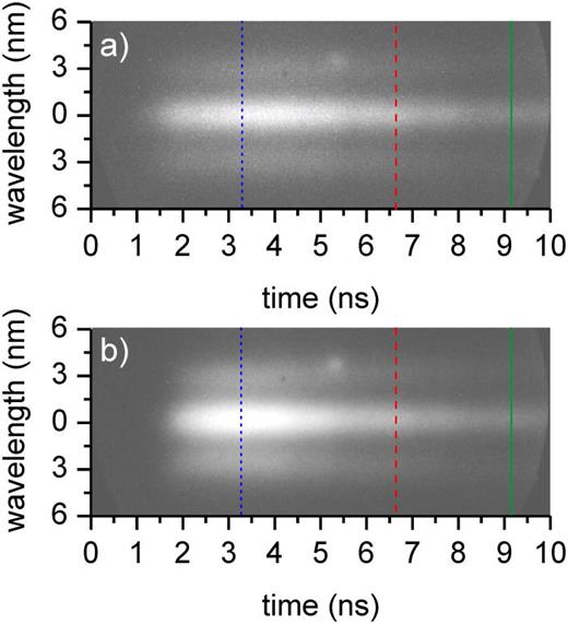 Spatial and temporal evolution of laser plasma produced using a double ...