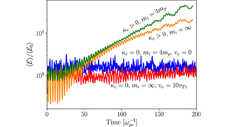 Electron-field instability: Excitation of electron plasma waves by an ...