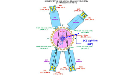 Refined interpretation of electron temperature response to neutral beam ...