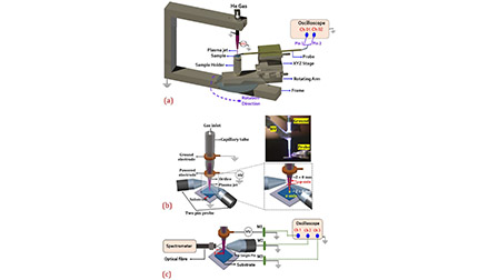 Plasma parameters and electric field fluctuations in a cold micro ...