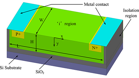 Study of solid state plasma reconfigurable dipole based on SPiN diodes ...