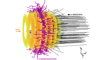 Pair production in an electron collision with a radially polarized ...