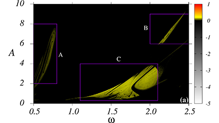 Multistability, period-adding, and fractality in a plasma oscillator ...