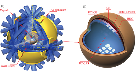 Point design of octahedral spherical Hohlraum with HDC–CH capsule for a ...