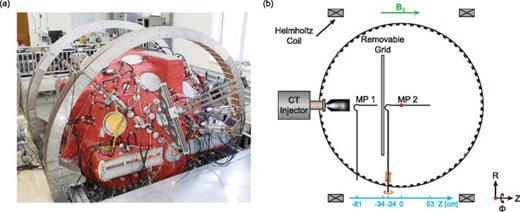 Characterization of fast magnetosonic waves driven by compact toroid ...