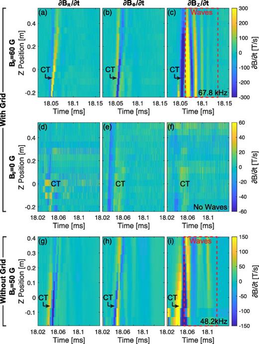 Characterization of fast magnetosonic waves driven by compact toroid ...