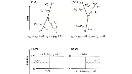 Quantum mechanical approach to plasma waves with helical wavefront ...