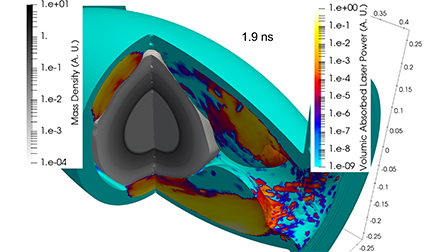 First indirect drive inertial confinement fusion campaign at Laser Megajoule | Physics of ...
