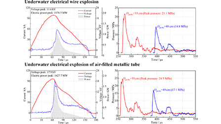 Underwater electrical explosion of metallic wire and tube: A comparison ...