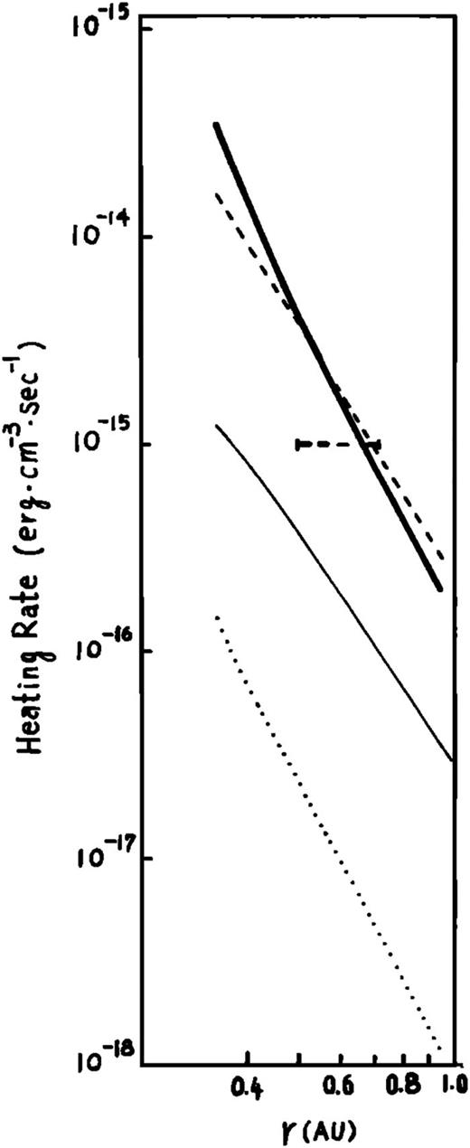 Energy transfer of the solar wind turbulence based on Parker solar ...