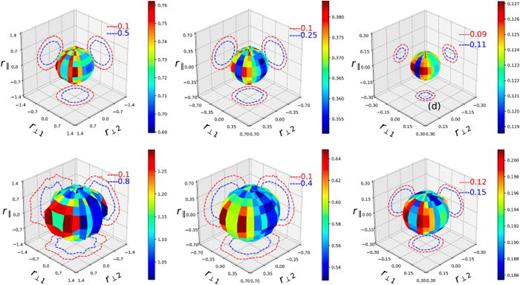 Energy transfer of the solar wind turbulence based on Parker solar probe and other spacecraft ...