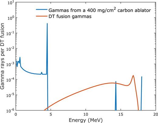 Gamma-ray imaging of inertial confinement fusion implosions reveals remaining ablator carbon ...