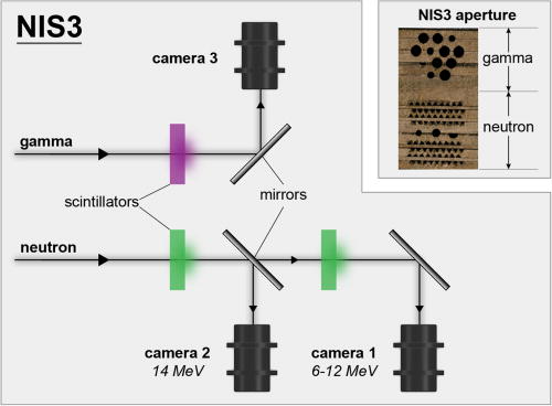 Gamma-ray imaging of inertial confinement fusion implosions reveals ...