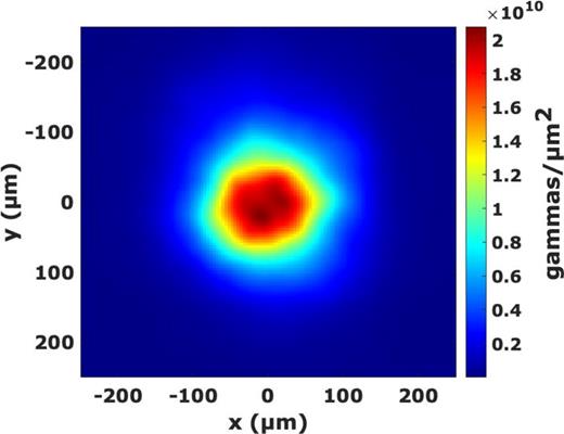Gamma-ray imaging of inertial confinement fusion implosions reveals ...