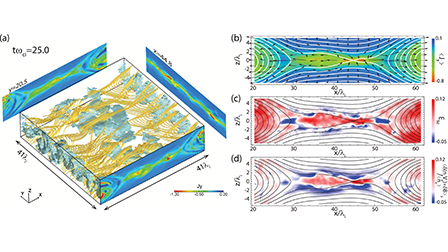 The electron diffusion region dominated by electromagnetic turbulence ...