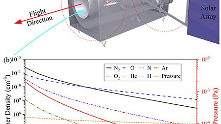 Optical diagnosis of an inductively coupled plasma source for ...