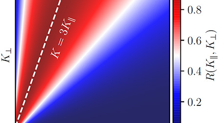 Marginal stability constraint on runaway electron distribution ...