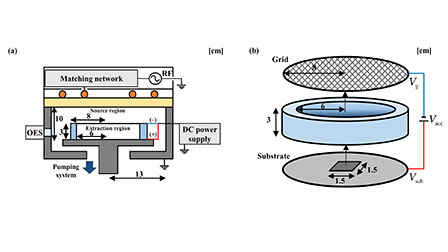 Electron-assisted PR etching in oxygen inductively coupled plasma via a ...