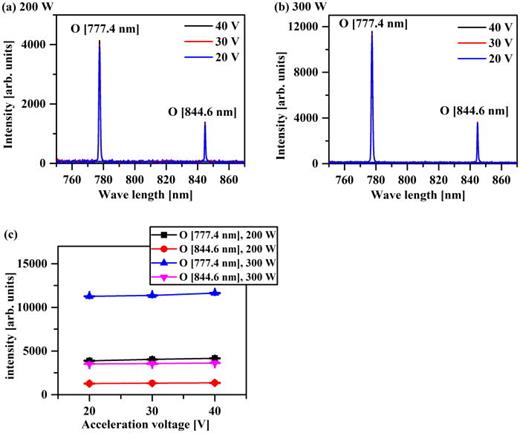 Electron-assisted PR etching in oxygen inductively coupled plasma via a ...