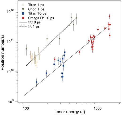 Perspectives on relativistic electron–positron pair plasma experiments ...