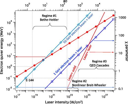 Perspectives on relativistic electron–positron pair plasma experiments ...