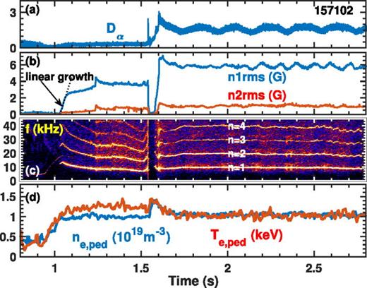 Role of edge-localized neoclassical tearing modes in quiescent H-mode ...