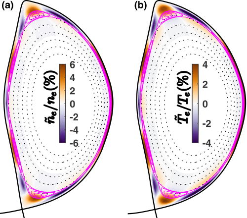Role of edge-localized neoclassical tearing modes in quiescent H-mode ...