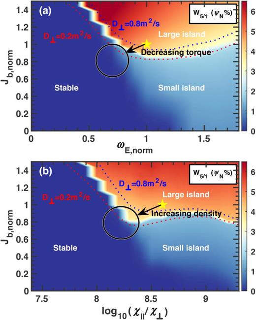 Role of edge-localized neoclassical tearing modes in quiescent H-mode ...