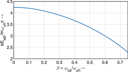 Comment on “Wave-breaking amplitudes of relativistic upper-hybrid ...
