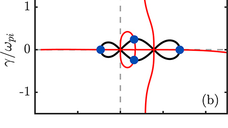 Three-dimensional coupling of electron cyclotron drift instability and ...