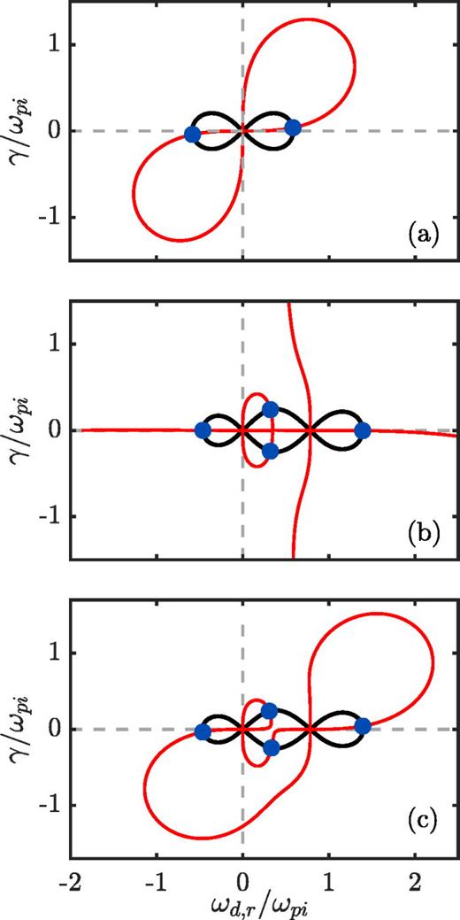 Three-dimensional coupling of electron cyclotron drift instability and ...