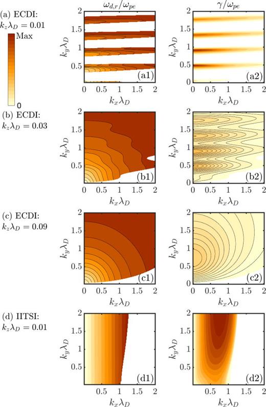 Three-dimensional coupling of electron cyclotron drift instability and ...