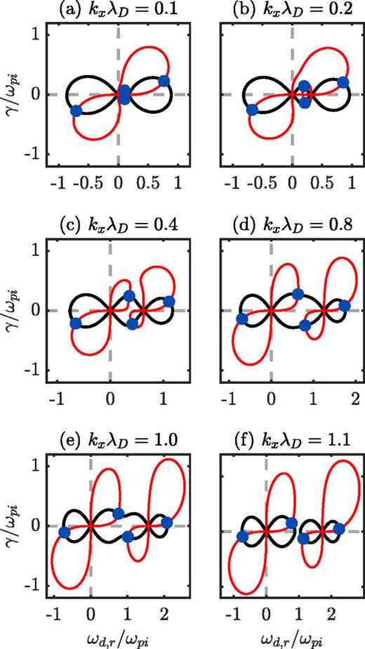 Three-dimensional coupling of electron cyclotron drift instability and ...