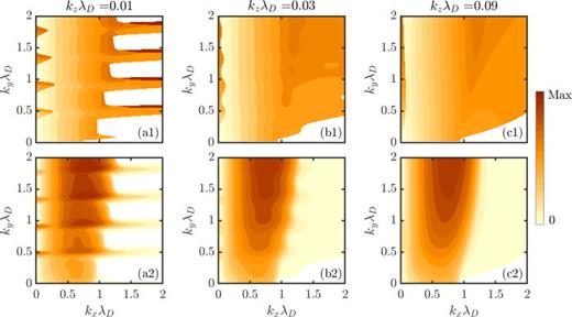 Three-dimensional coupling of electron cyclotron drift instability and ...