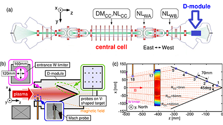 Study of the intermittent plasma structure around the divertor ...