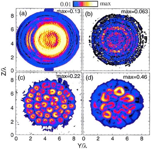 Theory of magnetic turbulence and shock formation induced by a ...