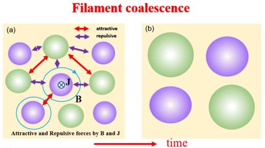 Theory of magnetic turbulence and shock formation induced by a ...