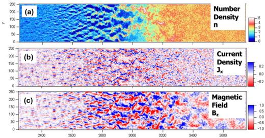 Theory of magnetic turbulence and shock formation induced by a ...