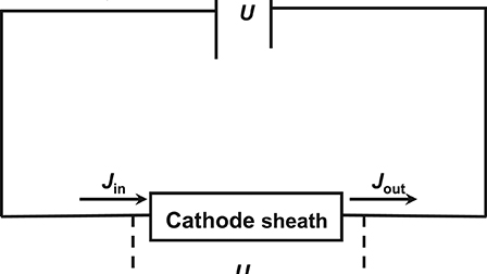 Studies on plasma transport processes in the cathode sheath of ...