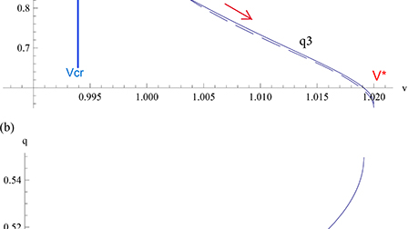 Volume 30 Issue 3 | Physics of Plasmas | AIP Publishing